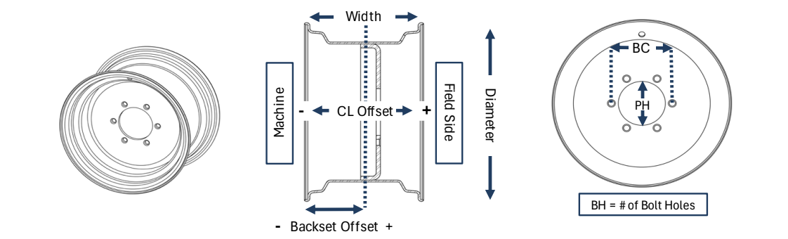 Custom Wheel Order Form - WSD Wheel Systems